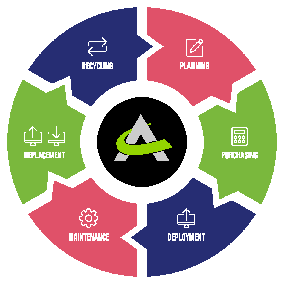 Lifecycle management: Keeping your facility up to date – MCMCFC